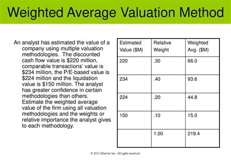© 2011 Elsevier Inc All Rights Reserved Ppt Download