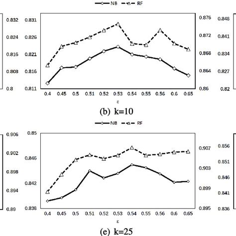 Classification Performance Of Muses With Different Multi Sense Word Download Scientific Diagram
