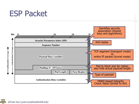 Ppt Ip Security Powerpoint Presentation Free Download Id5944195