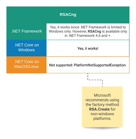 Ways To Create Rsa Keys With Net