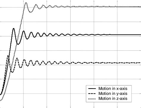 17 The Wave Variable Technique Used For 0 1 Second Time Delayed Download Scientific Diagram