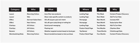 Building A Personalization Framework Designed To Scale — Mastercard Dynamic Yield