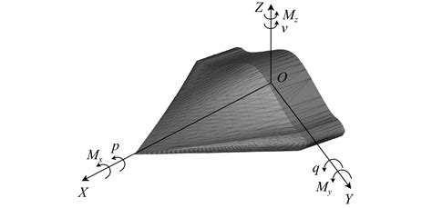 Adaptive Dual Loop Disturbance Observer Based Robust Model Predictive Tracking Control For