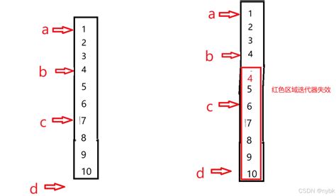 C：vector迭代器失效问题c Vector 迭代器失效 Csdn博客