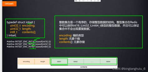 Redis 核心数据结构 And Redis 6 新特性详redis627新特性 Csdn博客 Redis 核心数据结构 And Redis 6 新特性详redis627新特性 Csdn博客