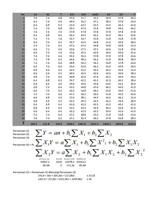 Data Untuk SPSS - UTS | PDF | Errors And Residuals | Coefficient Of Determination