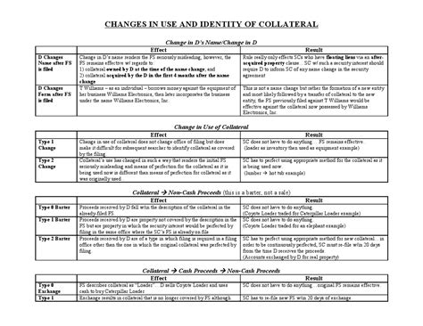 Secured Transactions Flow Chart Collateral Pdf Security Interest Securities Finance