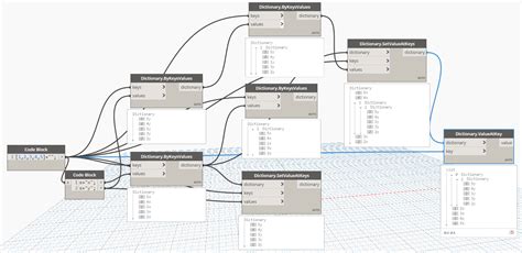 Is Possible To Create A Dynamo Dictionary With Multiple Values Or Lists