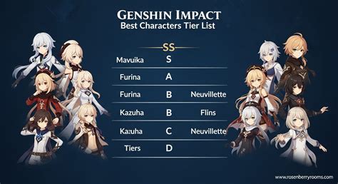 Genshin Impact Tier List June 2026 Best Characters