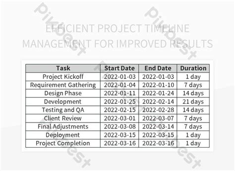 Mastering Project Timelines For Optimal Outcomes Excel Template Free