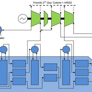 Flow Diagram For The NGCC Power Plant Download Scientific Diagram