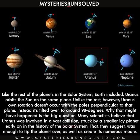 Do All Planets Rotate In The Same Direction