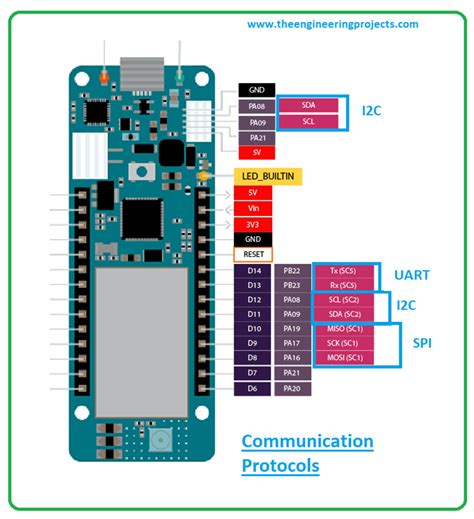Introduction To Arduino MKR GSM The Engineering Projects