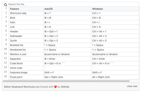 02 運用 github gist 在 medium 呈現表格樣式 by jason hung medium