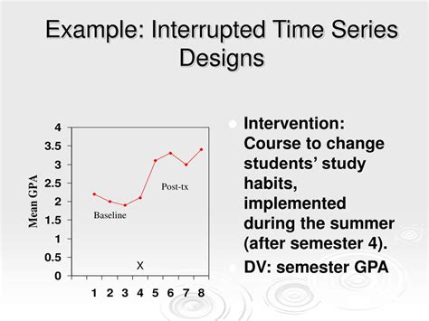 Ppt Quasi Experimental Designs And Survey Research Powerpoint Presentation Id5144831
