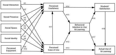 social cognitive perspective