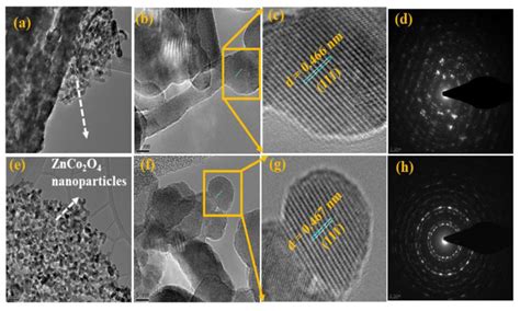 Enhanced Supercapacitive Performance Of Higher Ordered 3d Hierarchical Structures Of