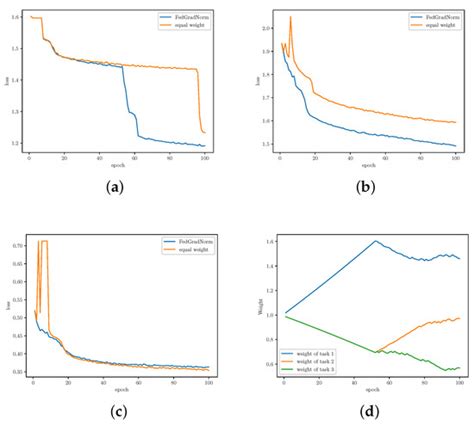 Algorithms Special Issue Gradient Methods For Optimization