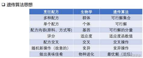 Matlab 遗传算法matlab遗传算法 Csdn博客