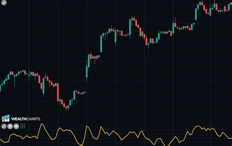 volume oscillator indicator formula knowledgebase wealthcharts