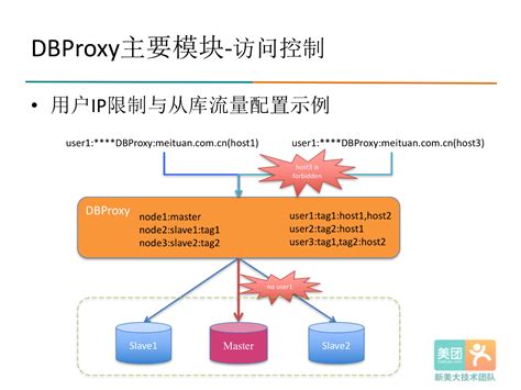 美团的dbproxy实践 dbproxy rds csdn博客