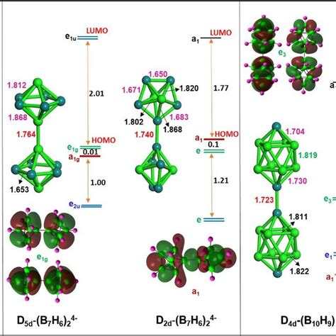 The Most Stable Dnd Rotamers Of Important Dimeric Closo Borane