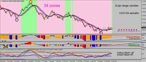 2 Questions Live Charts General Mql5 Programming Forum
