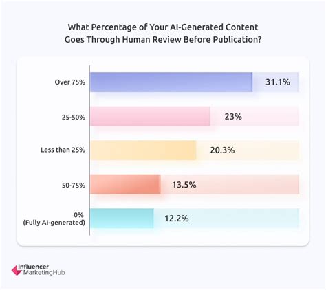 Ai Seo Benchmark Report Key Stats And Insights