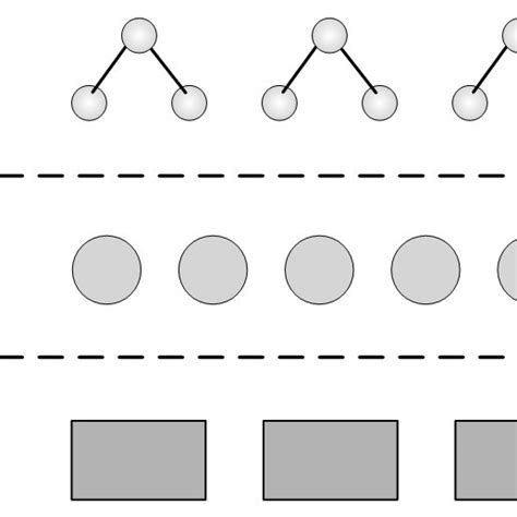 Service Oriented Device Integration Download Scientific Diagram