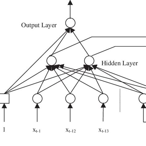 An Elman Recurrent Neural Network Download Scientific Diagram