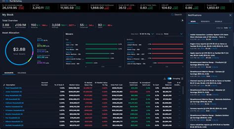Factset Keyboard Shortcuts ‒ Defkey