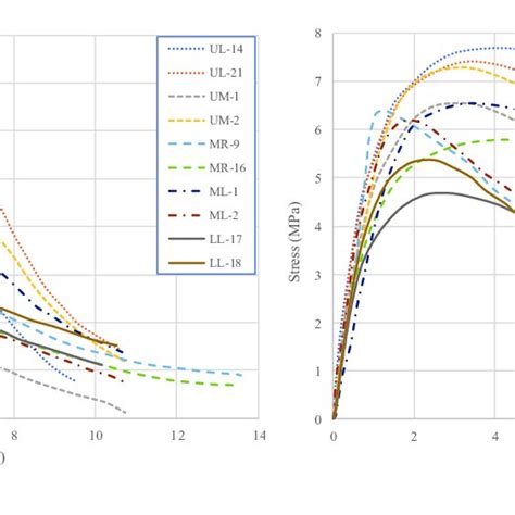 The Elastic Modulus Of Asphalt Concrete Download Table