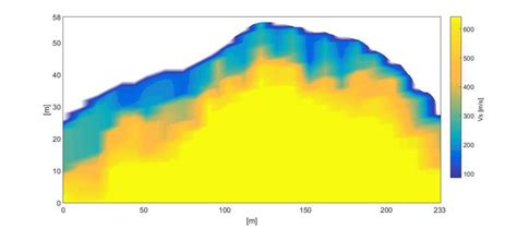 Longitudinal Cross Section Of Shear Wave Velocity Structure From The