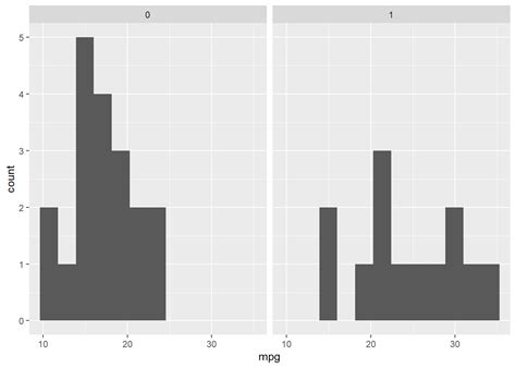 Solutions Méthodes Quantitatives Avec R