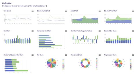 Survey What Companies Are Using Apache Echarts · Issue 11135 · Apacheecharts · Github
