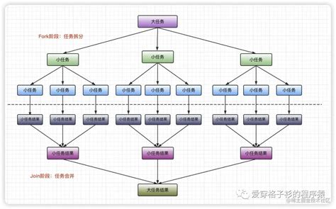 解锁多核处理器的力量：探索数据并行化在 Java 8 Stream 中的应用java8 Stream 与并行 Csdn博客