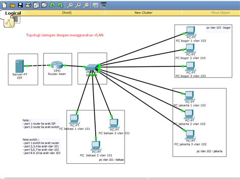 Cara Konfigurasi Vlan Di Cisco Tekno Wave