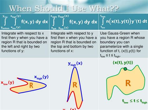 PPT Double Integrals Volume Calculations And The Gauss Green Formula PowerPoint Presentation