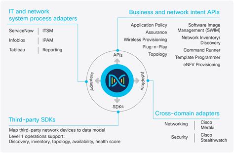 Cisco Dna Center что это