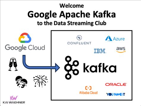 Integrating Kafka With Nodejs Apache Kafka Is A Popular Open Source