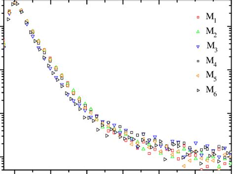 Positron Lifetime Spectra Of The Samples Of Various Diameters Download Scientific Diagram