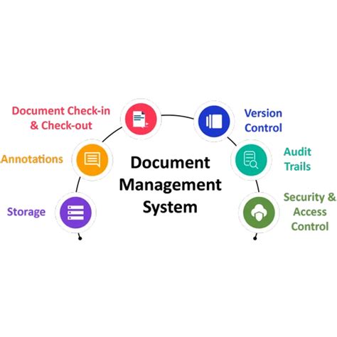 Online Offline Document Management System At Rs Piece Document Management System In