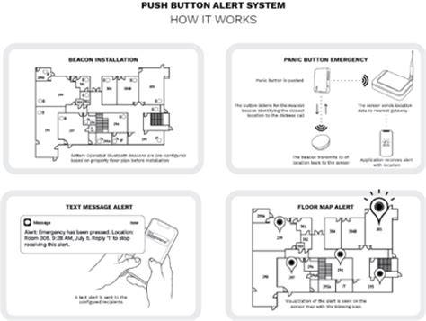 Panic Button Solution Senslynx