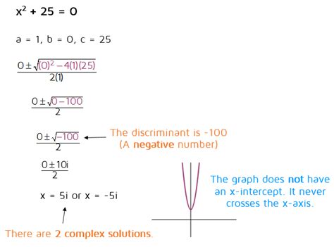 Discriminant P3 Kates Math Lessons