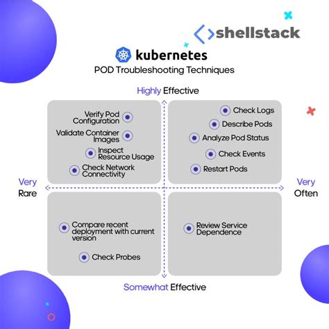 Unravelthepodmystery Cloud Pod Troubleshoothing Shellstack Shellstack