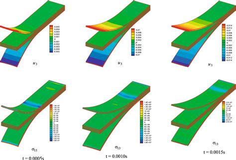 Deformations And Stress Distributions Of Composite Plate With Multiple