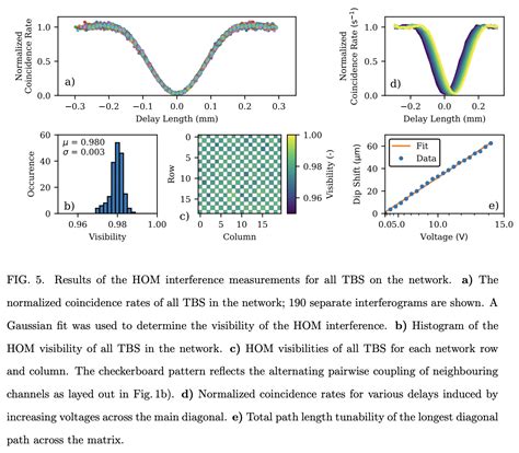 Mode Universal Quantum Photonic Processor Issue Github Nakasho Quantph GitHub