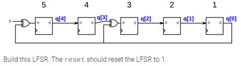 Bit Lfsr Verilog Code Shutterwes