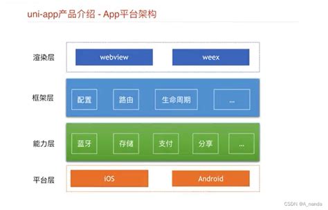 uni app如何实现高性能 uniapp性能测试 csdn博客