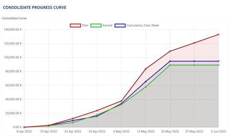 How To Calculate Cumulative Sum Get Help Ninox Community